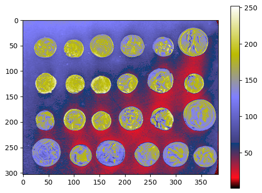 Images In Python Qm Course Bio Image Analysis With Napari 2024